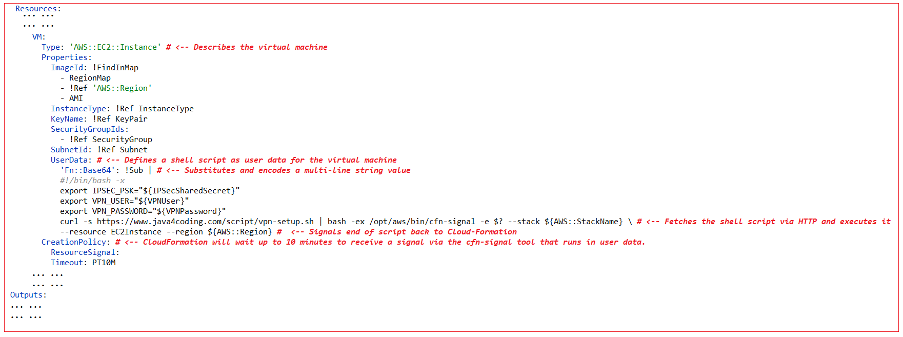 How To Create Cloudformation Template Java4coding