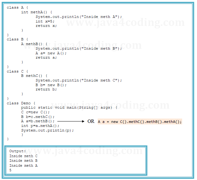 How To Create Method In Java Java4coding