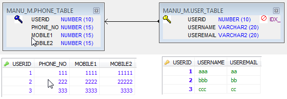 Association Mapping In Jpa Java4coding