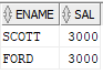 MySQL Sub Queries - java4coding