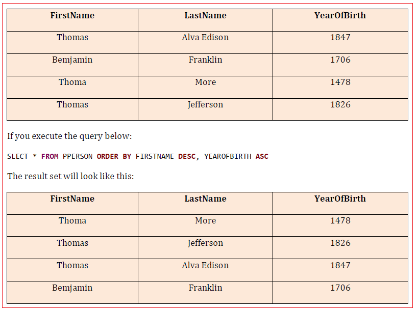 Oracle Order By Clause Java4coding